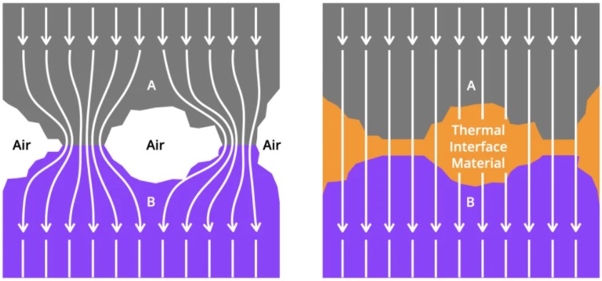 Thermal Interface Material