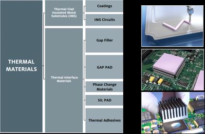 Thermal Interface Material