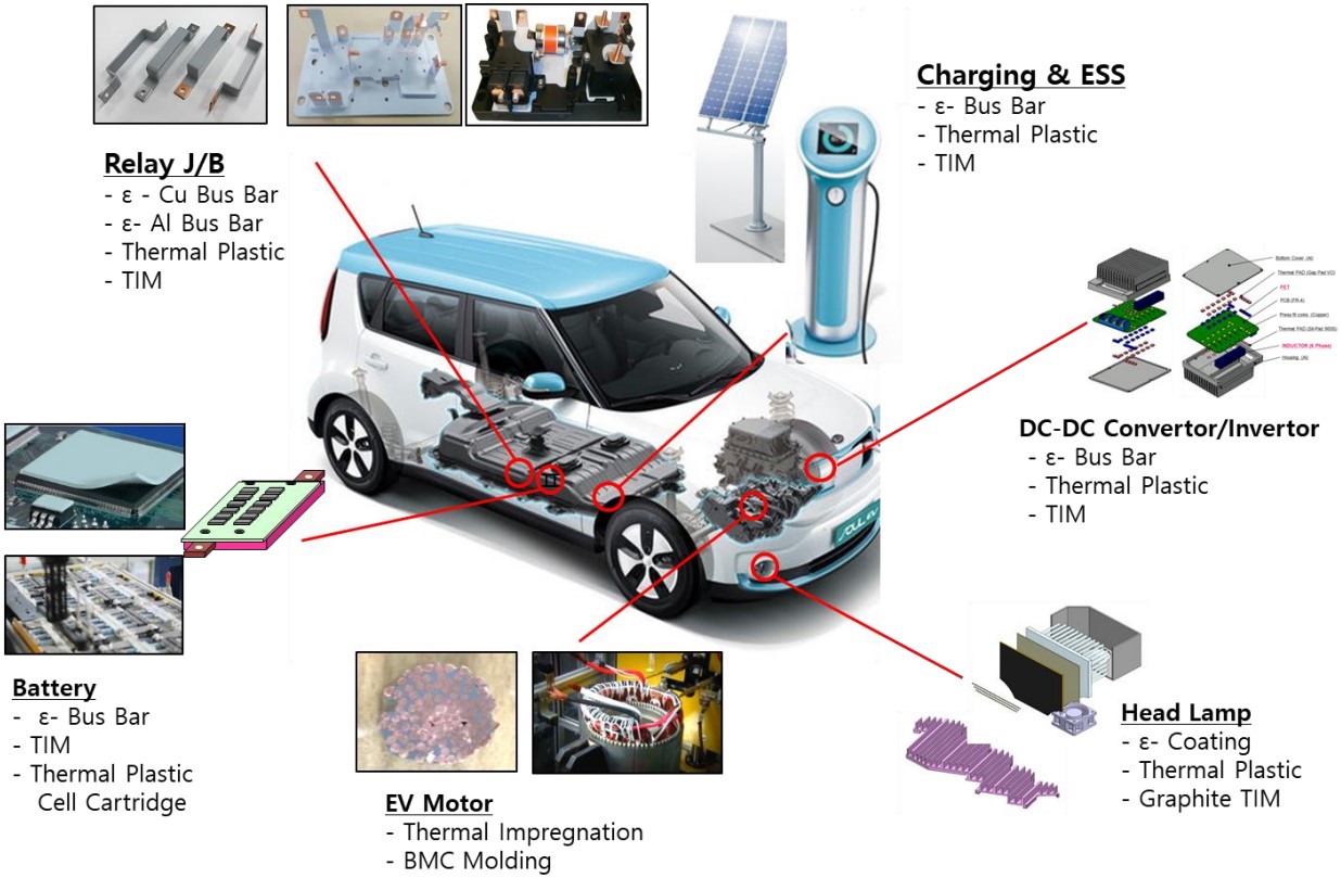 Thermal Interface Material