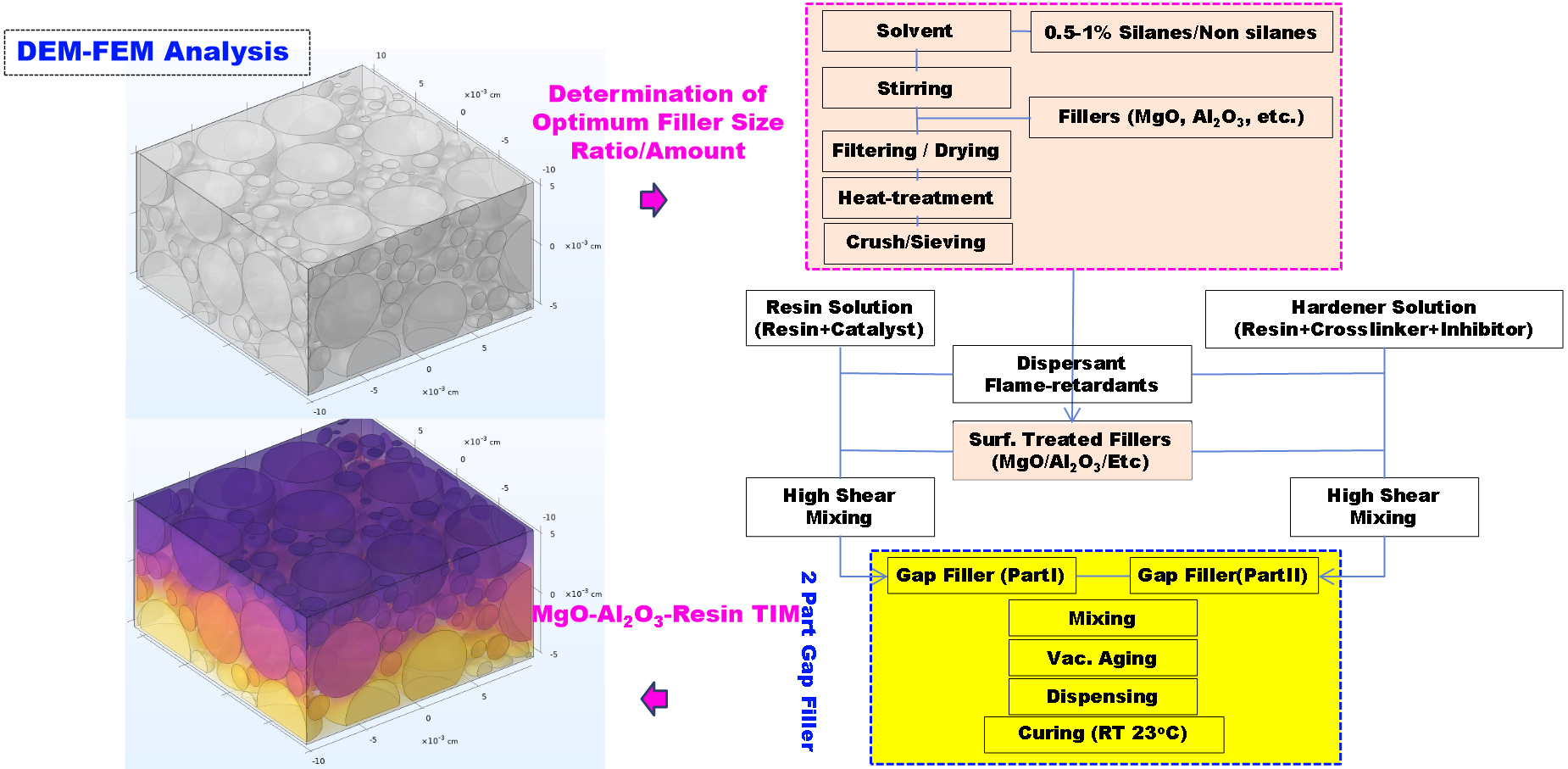 Thermal Interface Material
