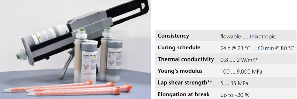 Thermal Interface Material