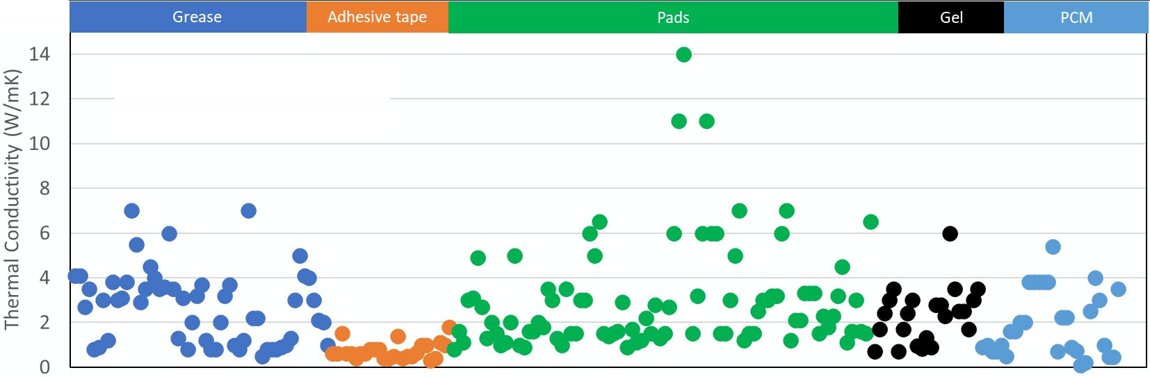 Thermal Interface Material