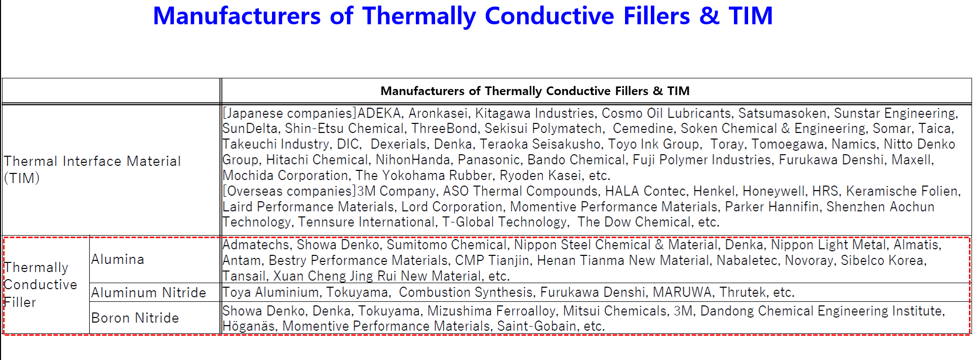 TIM Manufacturer