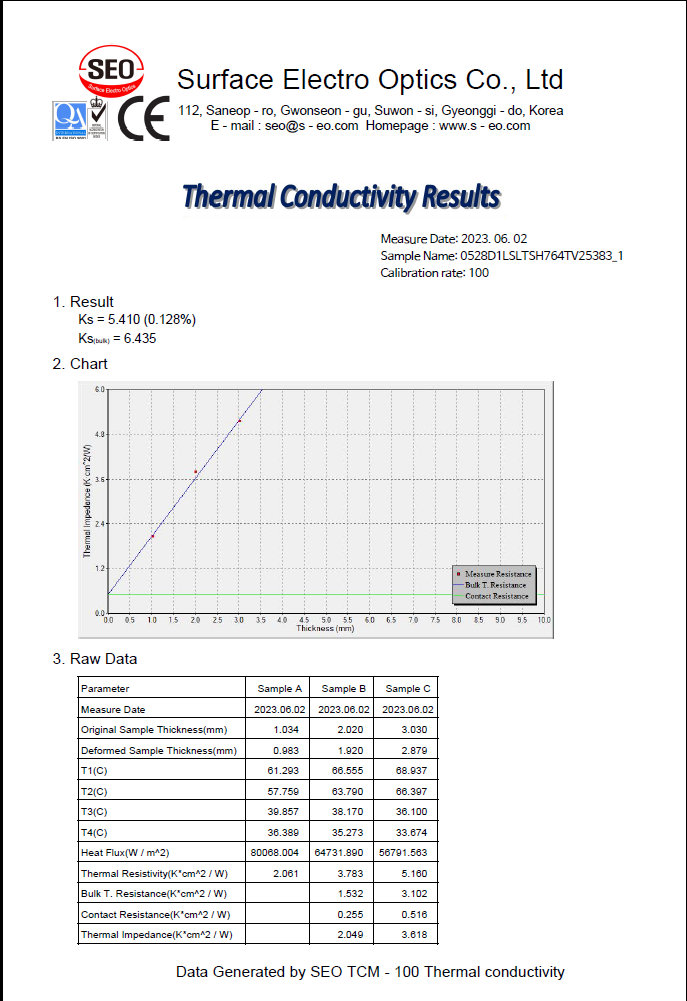 Gap-filler for Personal Use