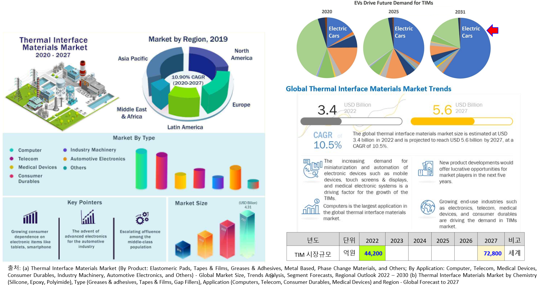 Global TIM Markets