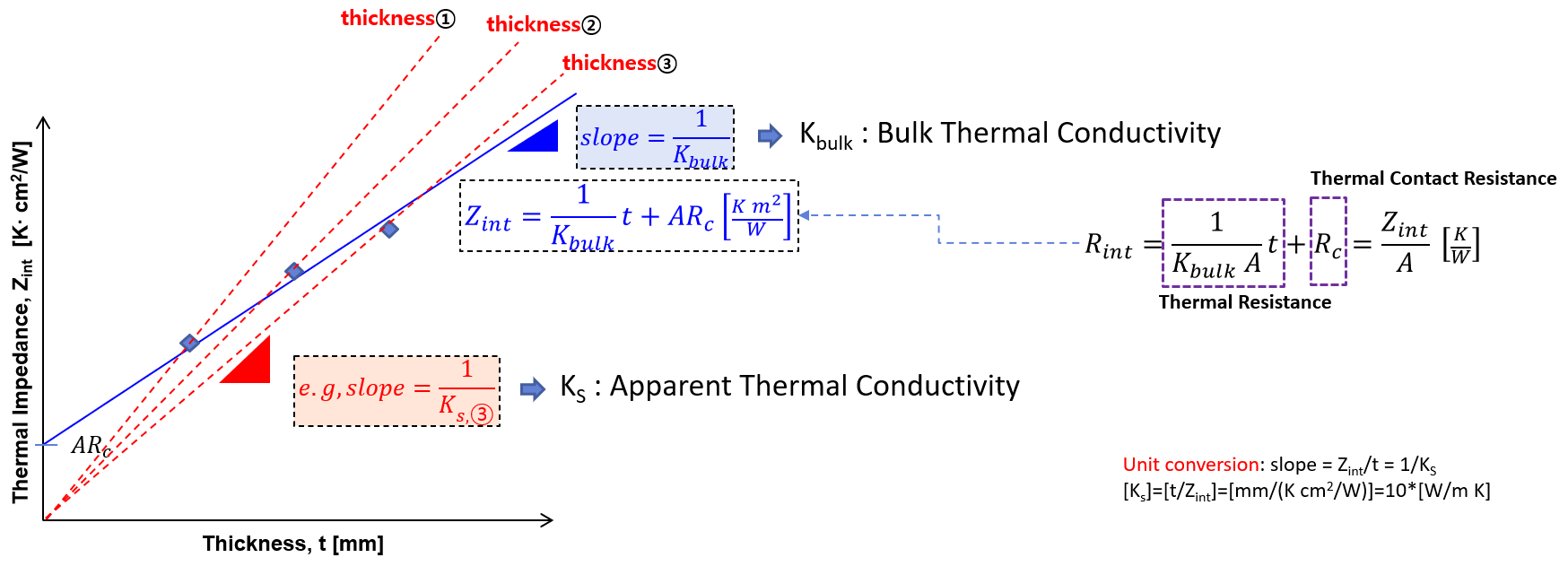 - Interpretation of Thermal K