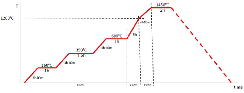 Slip Casting of MgO Ceramics